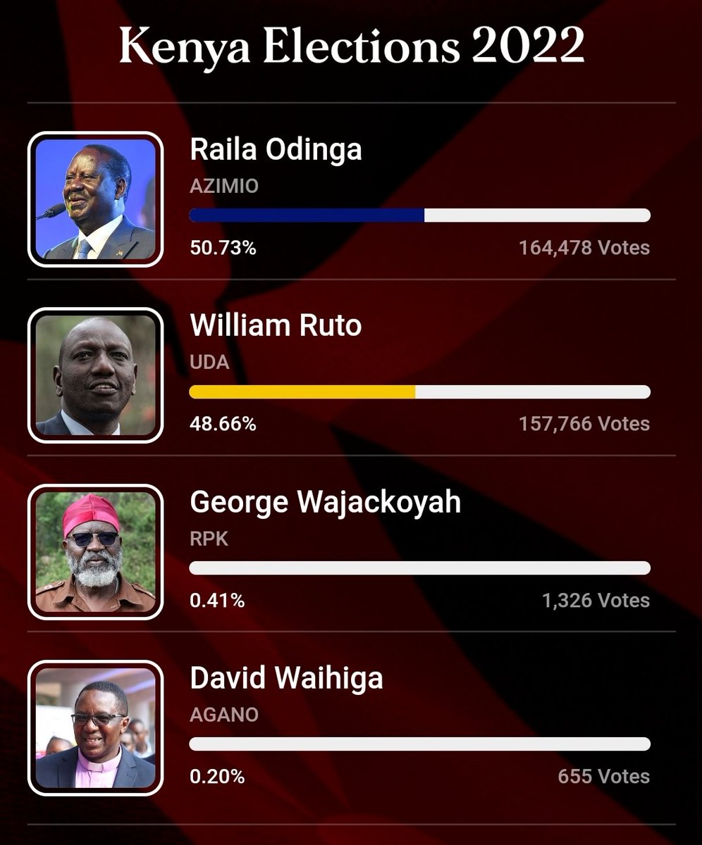 Bright Simons's Threads – Thread Reader App