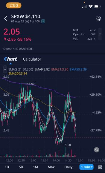 🚨HOW TO TRADE OPTIONS CHAIN CHARTS🚨 (THIS IS PART 1 OF 2) - All ...