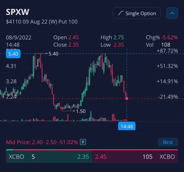 🚨HOW TO TRADE OPTIONS CHAIN CHARTS🚨 (THIS IS PART 1 OF 2) - All ...