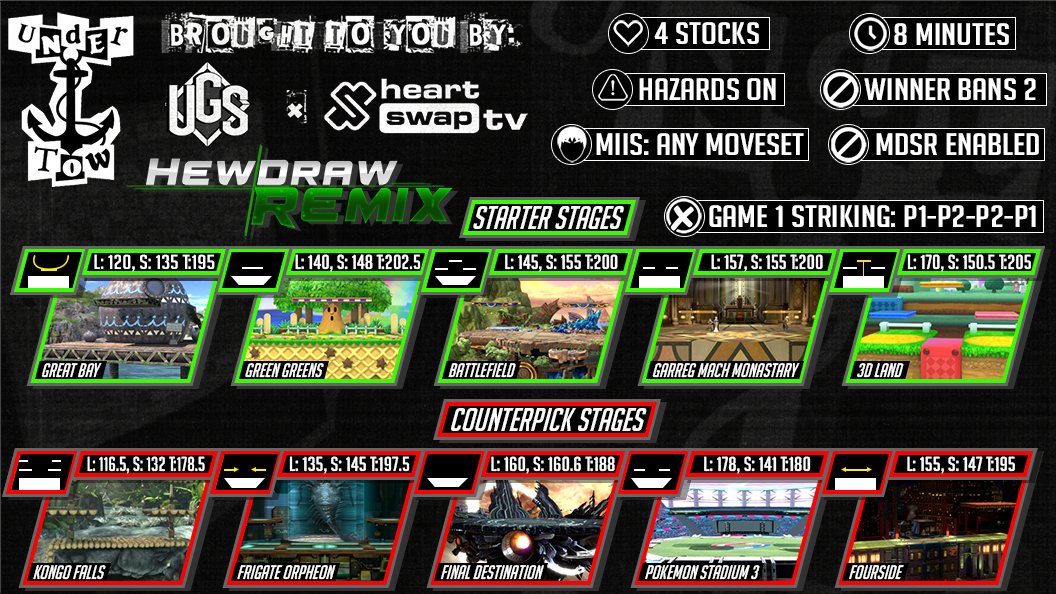 HewDraw Remix on Twitter: "Undertow is a month away! This is the perfect time to show off our ...