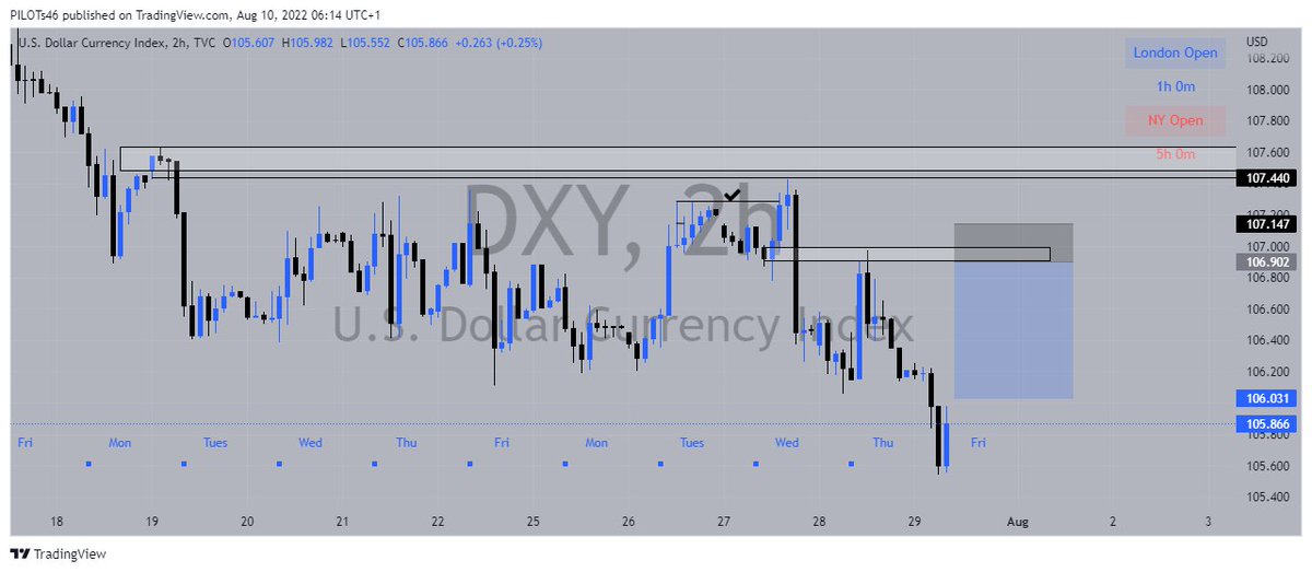 So this are few examples from the backtest I've been doing while trying ...