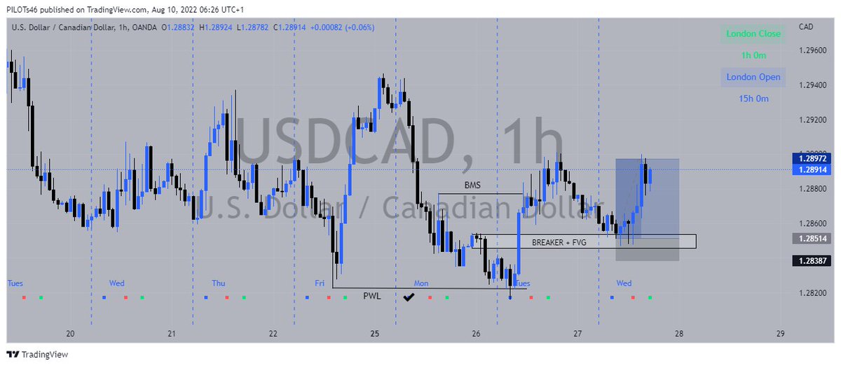 So this are few examples from the backtest I've been doing while trying ...