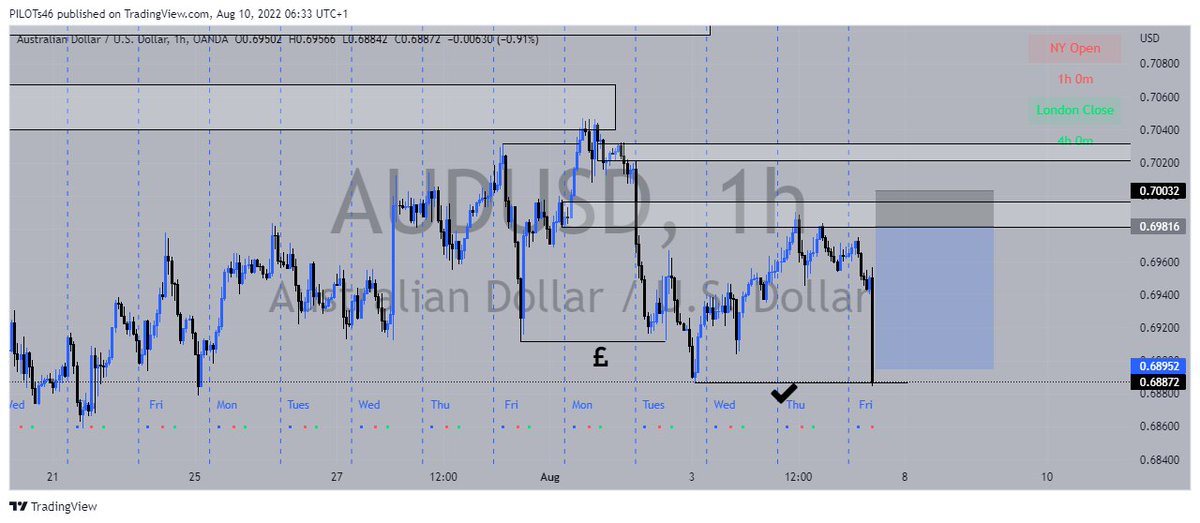 So this are few examples from the backtest I've been doing while trying ...