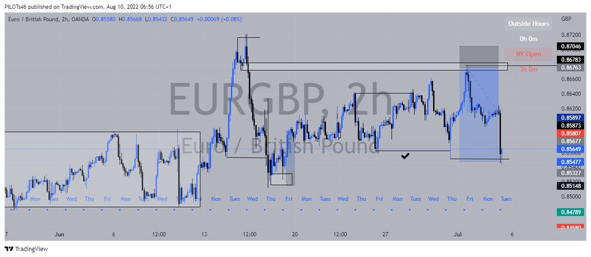 So this are few examples from the backtest I've been doing while trying ...