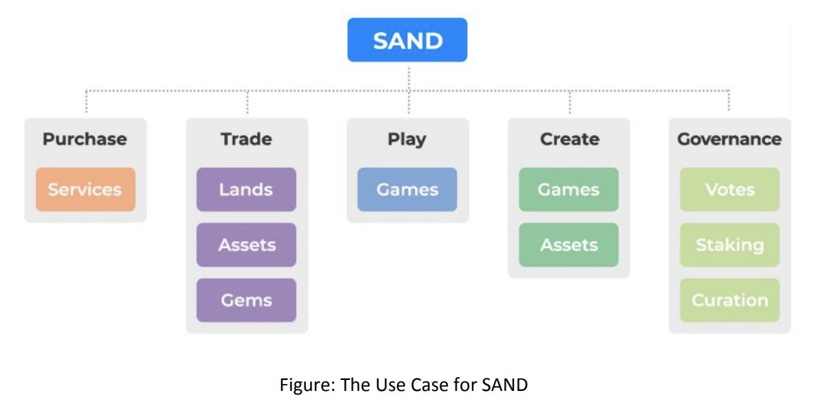 Notable token unlocked event from $SAND 🚨 372 million tokens ($480M) 💰 ...