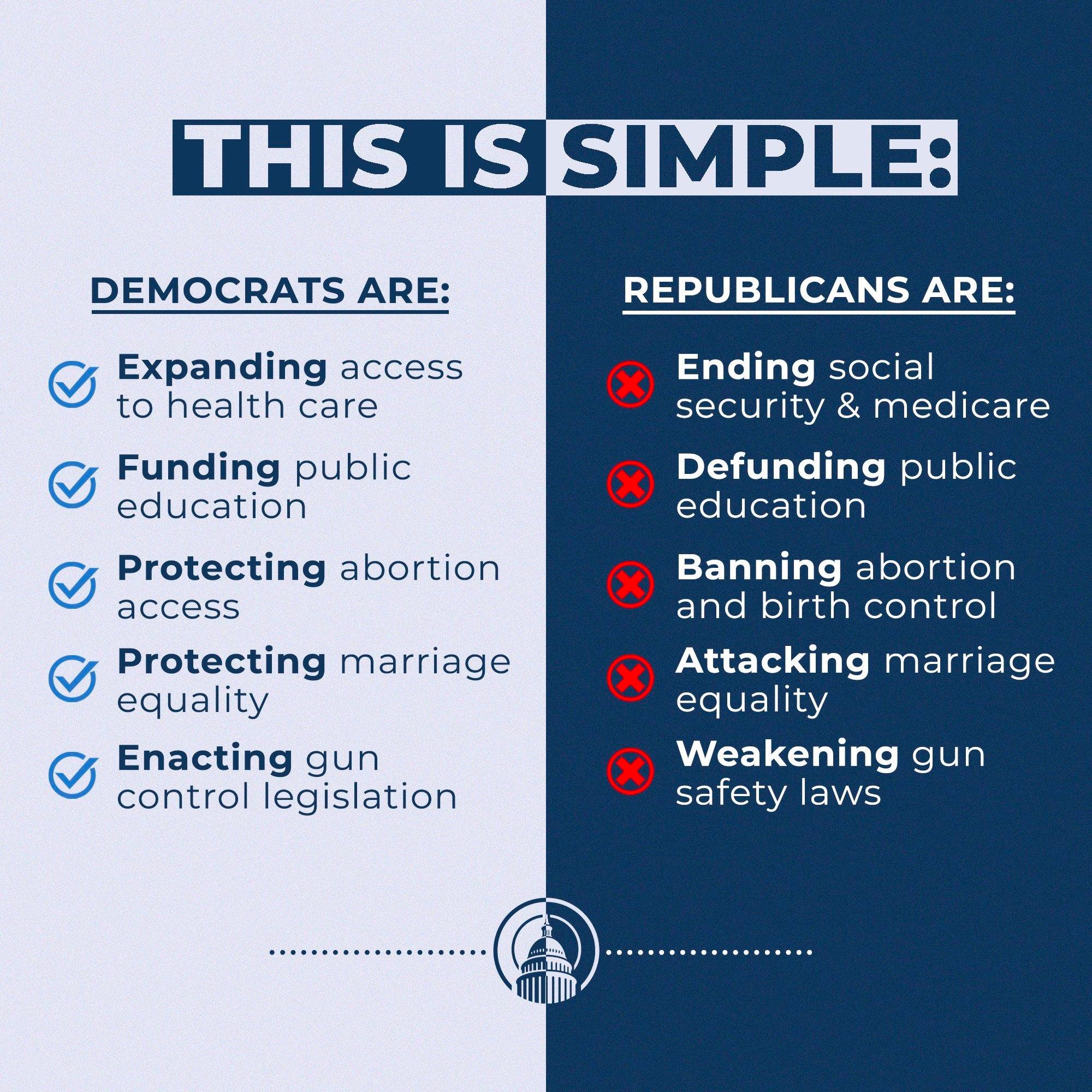 Democrat Vs Republican Differences