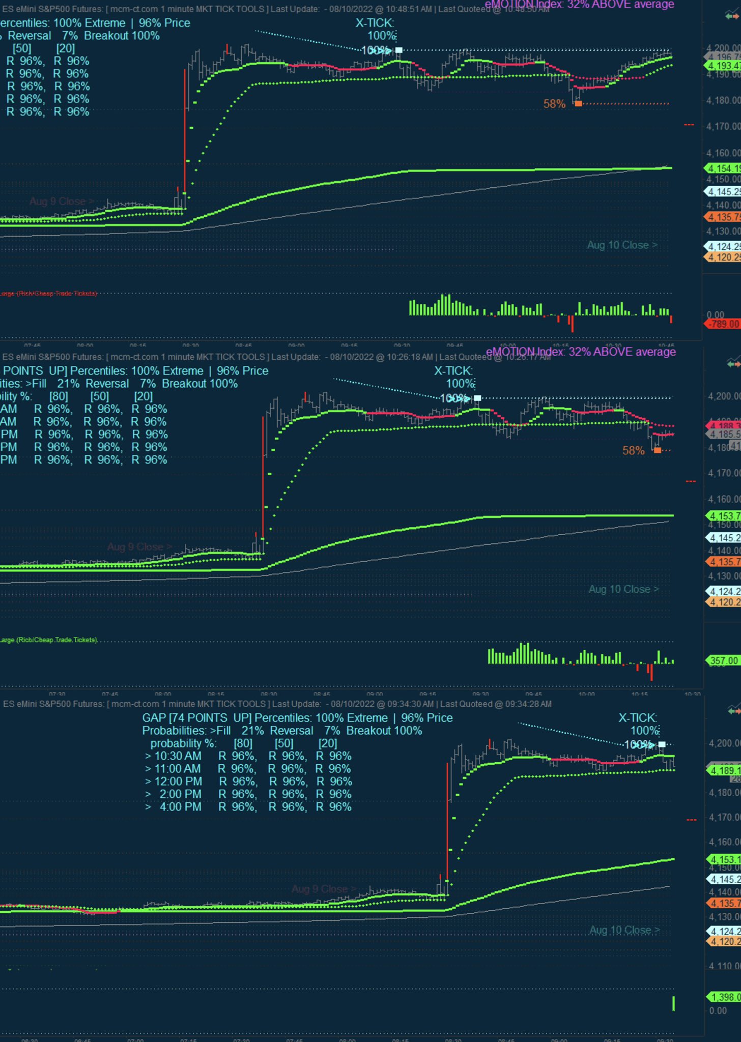 @mcm_ct_usa on Twitter: "#ticktools real-time emotional events nailing the inflection points (as ...