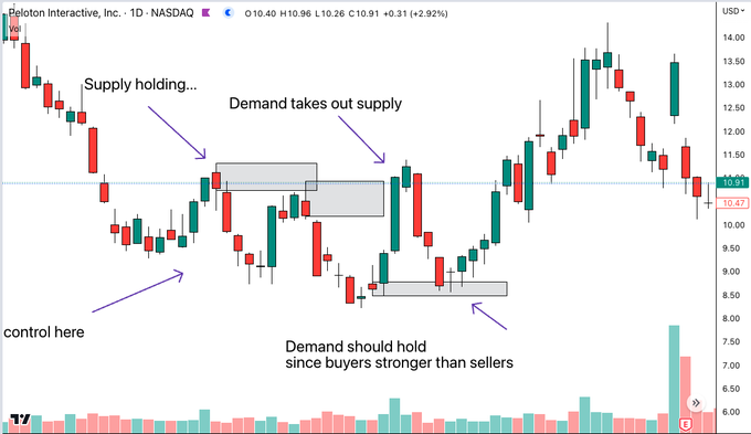 I lost over $15k trading because I didn't realize this ONE concept ...