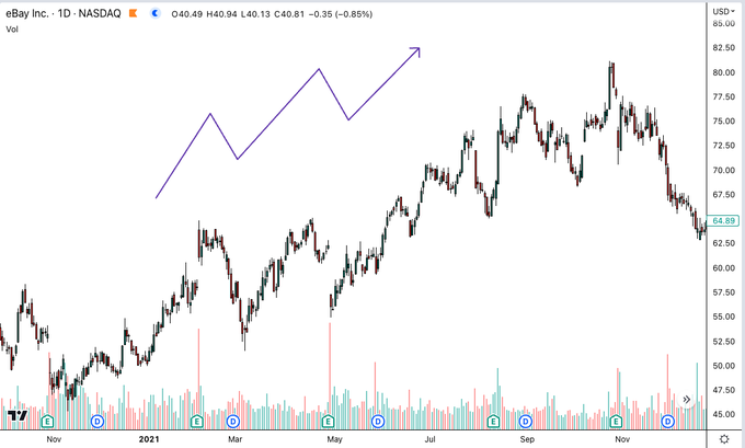 Thread by @FT__Trading on Thread Reader App – Thread Reader App