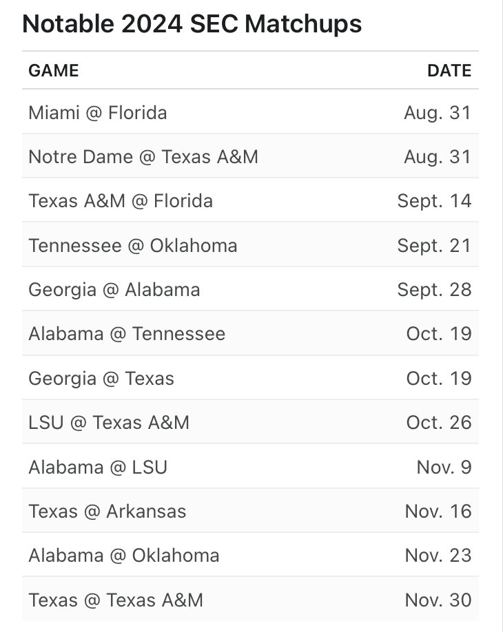 Ou Schedule Football 2025 Espn - Leila Sophia Ou Schedule Football 2025 Espn - Leila Sophia