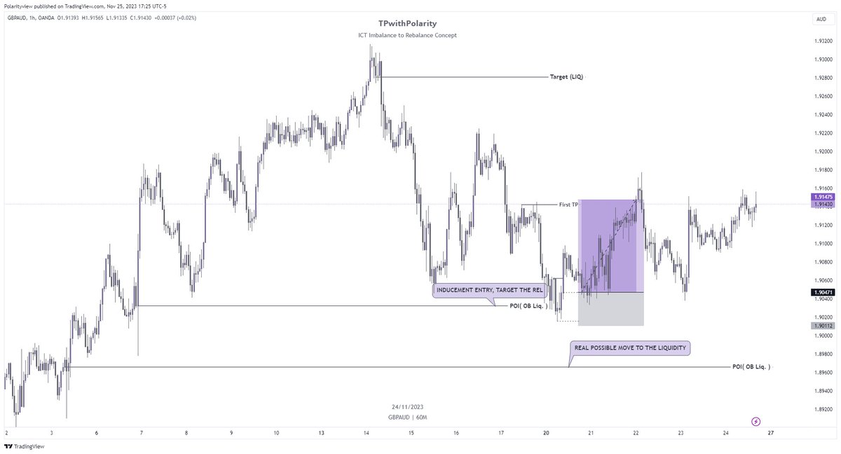 After Picking a Valid Order-Block, you Still Keep Getting Stopped Out ...