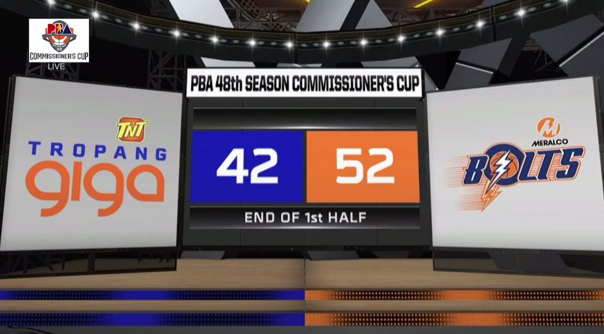 PBA Recap (@pbarecap) / Posts / X