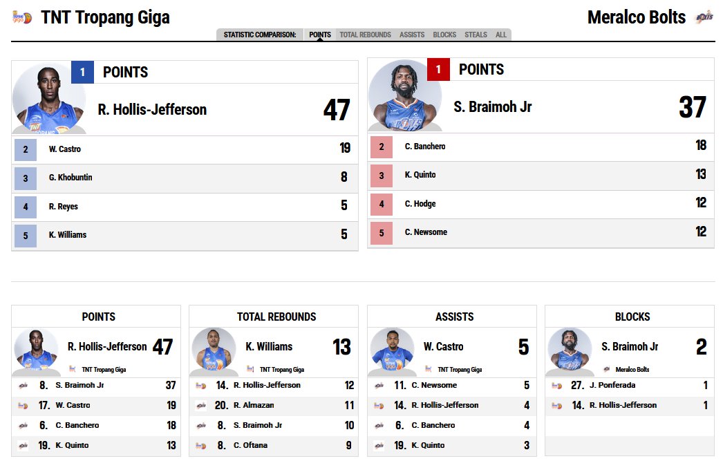PBA Recap (@pbarecap) / Posts / X