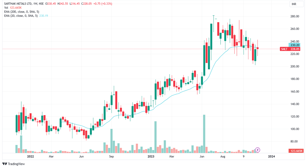 "Undervalued Stock" Series: Part 7 Fundamental Analysis of Small Cap ...