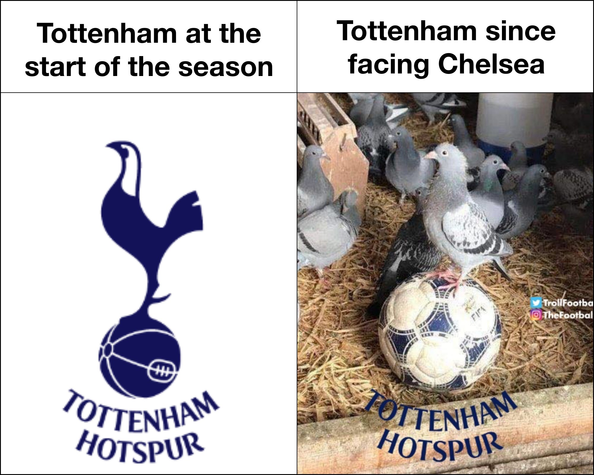 Football Tottenham Memes