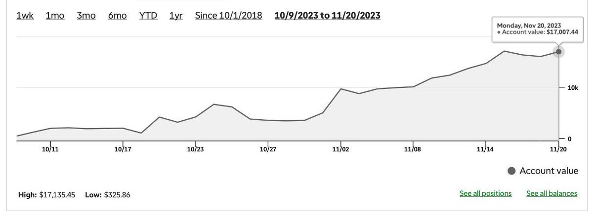 With only $350, I increased my account 50x or 5000%! I've done this ...