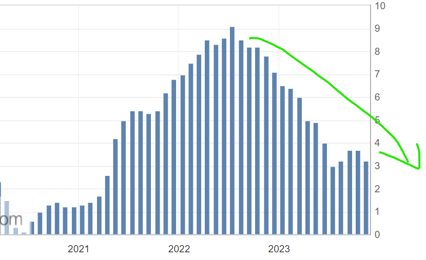 With only $350, I increased my account 50x or 5000%! I've done this ...