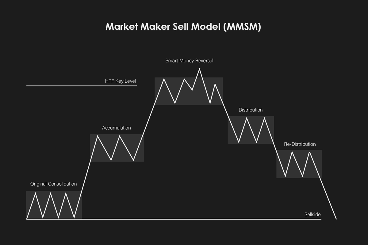 MMXM: Everything You Need to Know! A thread 🧵 - Thread from T Z 1 ...