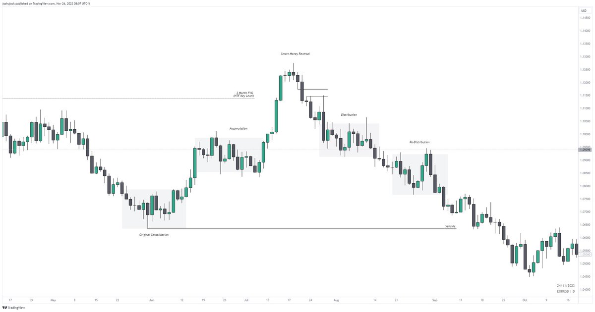 MMXM: Everything You Need to Know! A thread 🧵 - Thread from T Z 1 ...