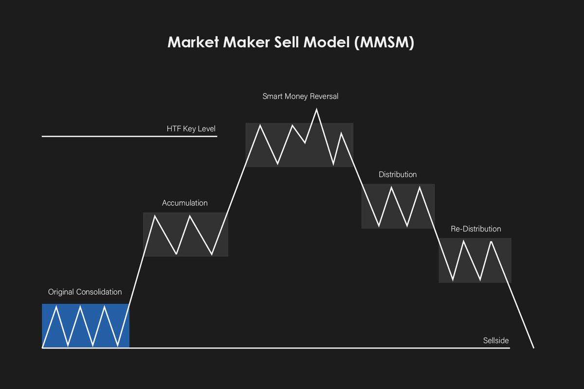 MMXM: Everything You Need to Know! A thread 🧵 - Thread from T Z 1 ...