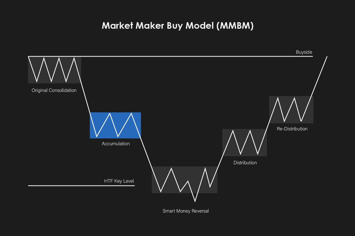 MMXM: Everything You Need to Know! A thread 🧵 - Thread from T Z 1 ...