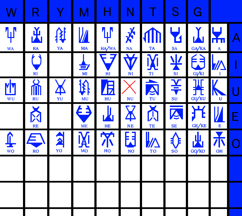 Kryptonian Alphabet Tattoos