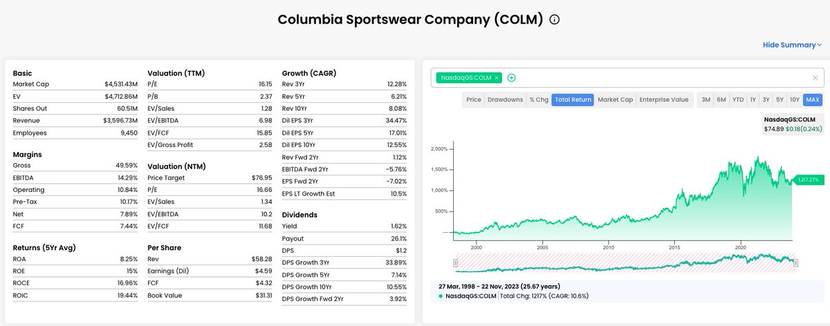 Quality stocks outperform the market. Here are 15 quality stocks you ...