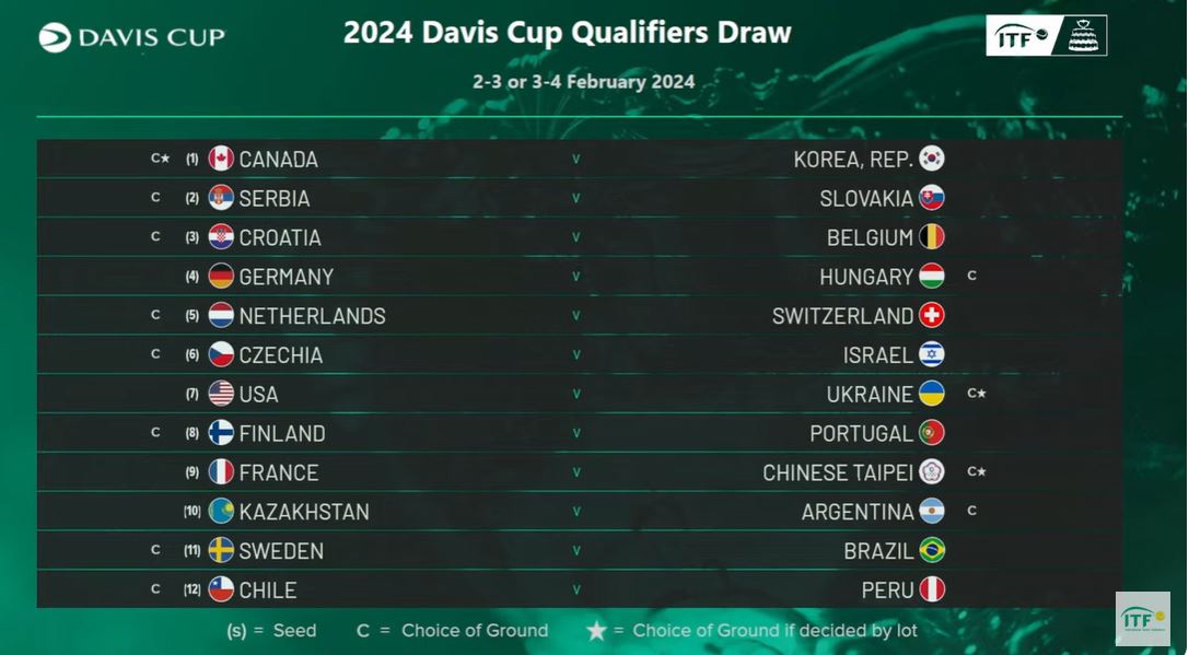 Billie Jean King Cup – KBTB