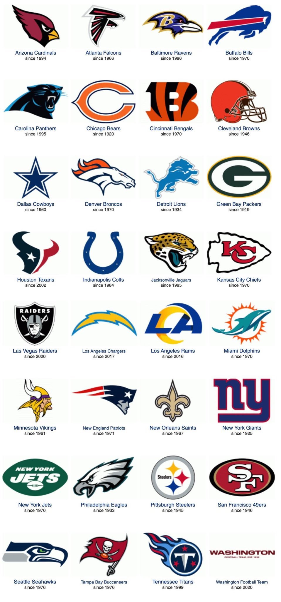 Funny Nfl Team Logo