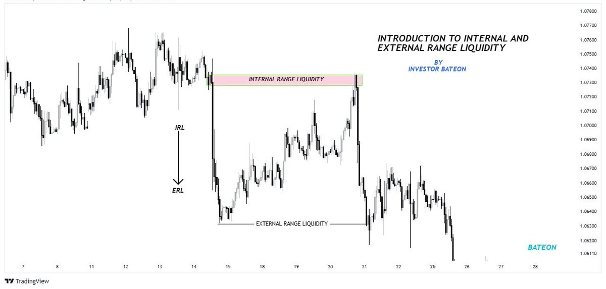 INTRODUCTION TO INTERNAL AND EXTERNAL RANGE LIQUIDITY In this thread, I ...