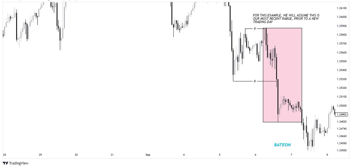 INTRODUCTION TO INTERNAL AND EXTERNAL RANGE LIQUIDITY In this thread, I ...