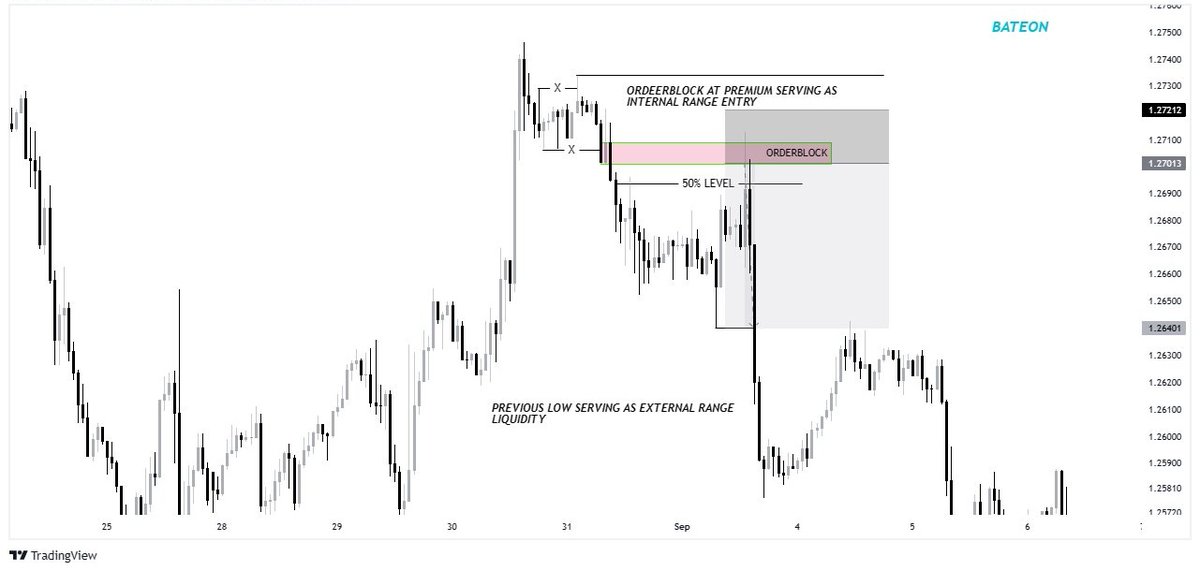 INTRODUCTION TO INTERNAL AND EXTERNAL RANGE LIQUIDITY In this thread, I ...
