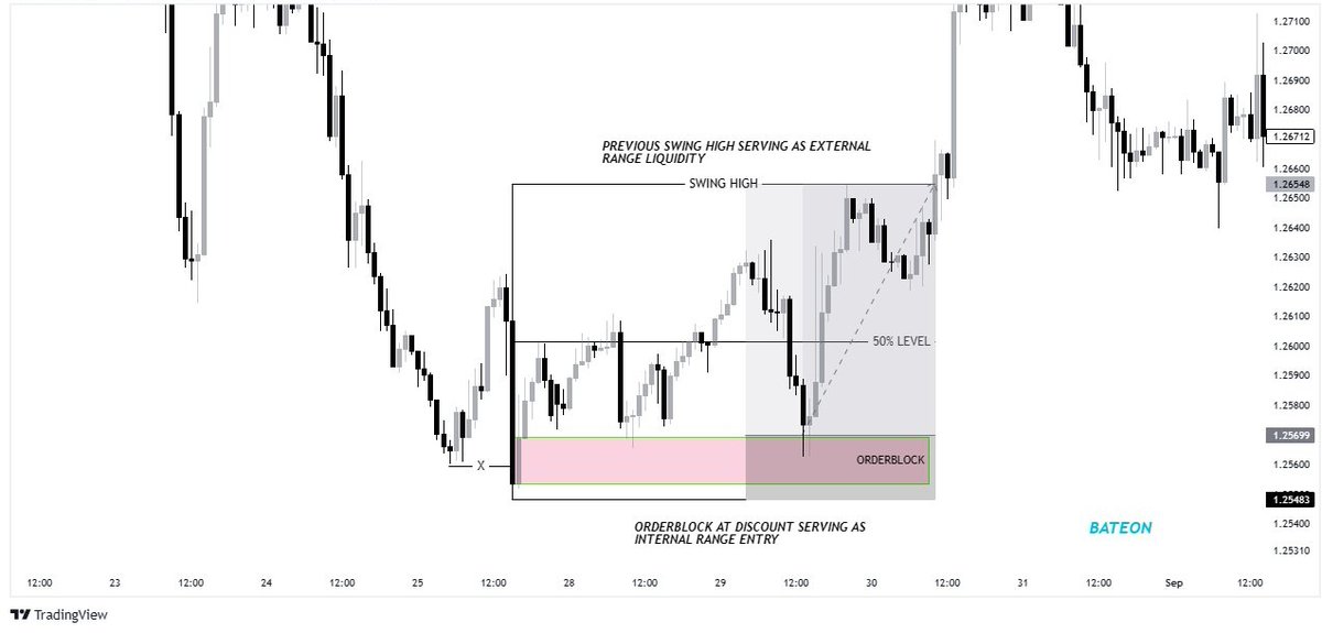 INTRODUCTION TO INTERNAL AND EXTERNAL RANGE LIQUIDITY In this thread, I ...