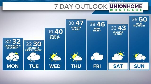 30 Day Weather Forecast Columbia Sc Top Sellers | emergencydentistry.com