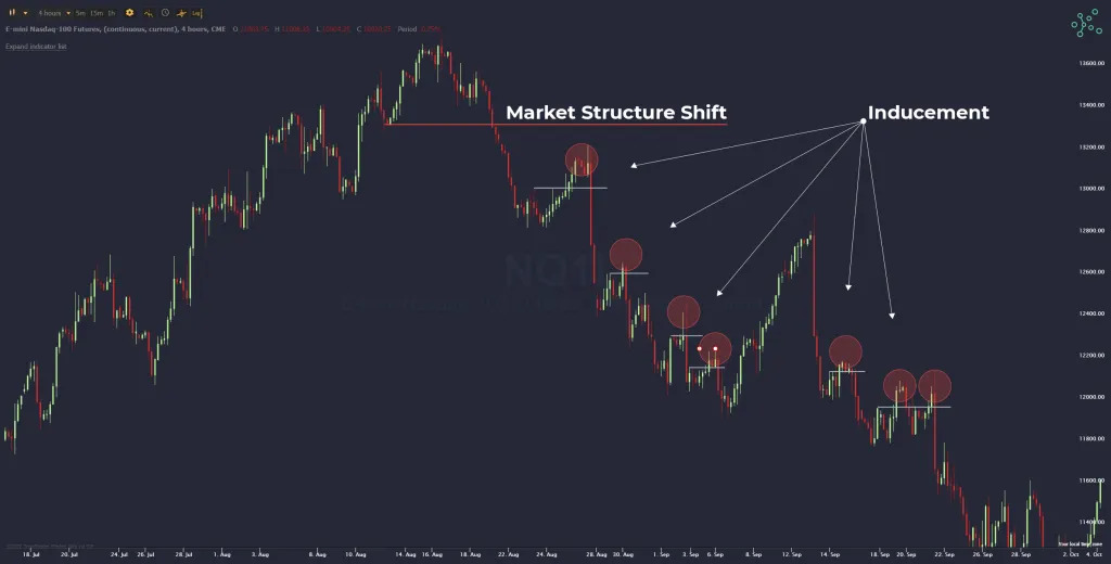 In this THREAD I will explain ICT BASIC CONCEPTS: 1. Liquidity 2 ...