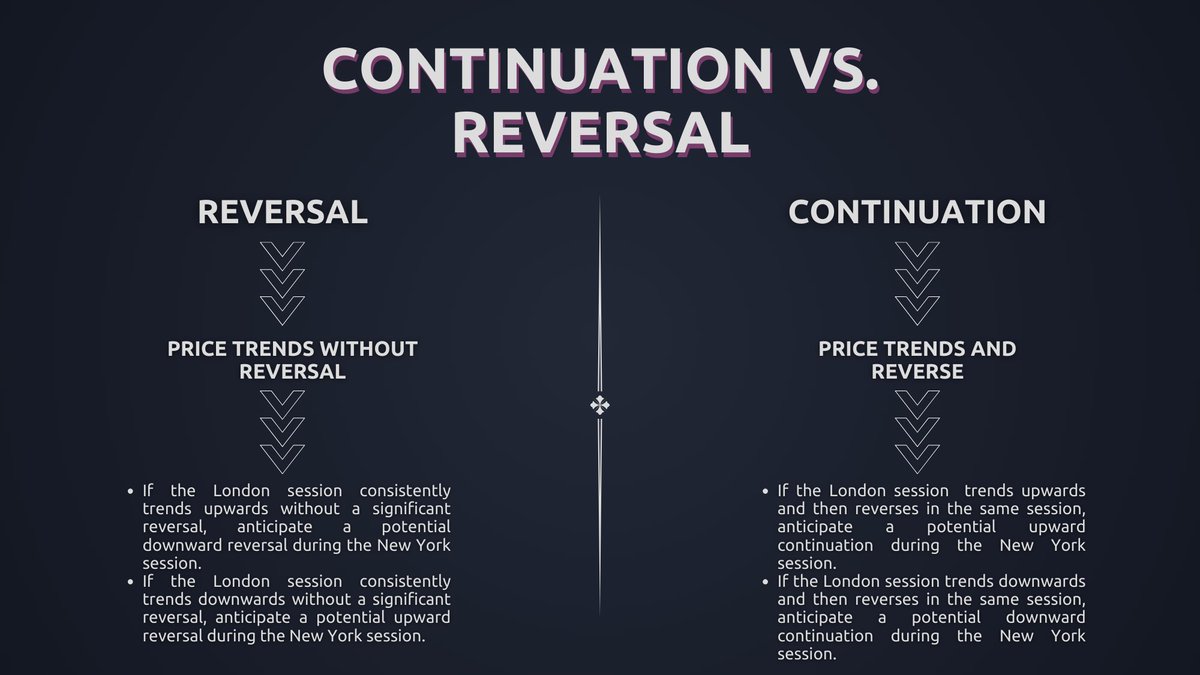 🗒️ • Full Trading Plan Using Killzones [Asian Sweep | Judas Swing ...