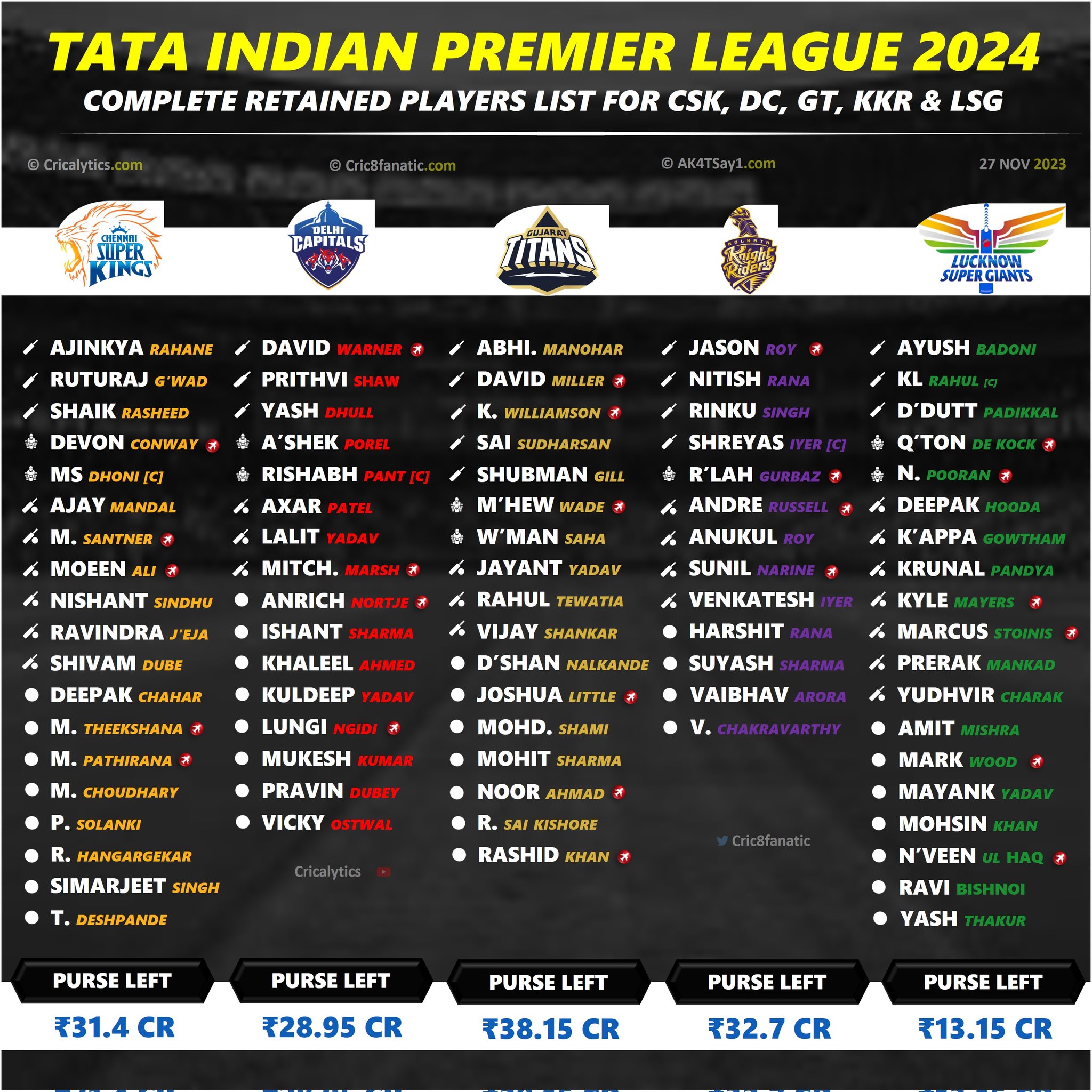 All Ipl Teams Of 2024