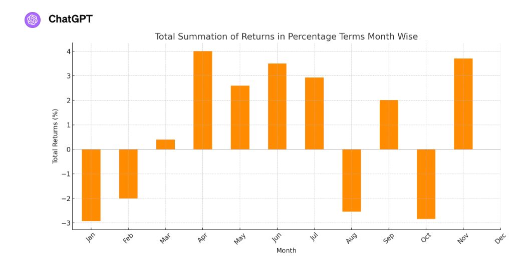 Data Analysis is always a tedious task for beginners. Specifically for ...