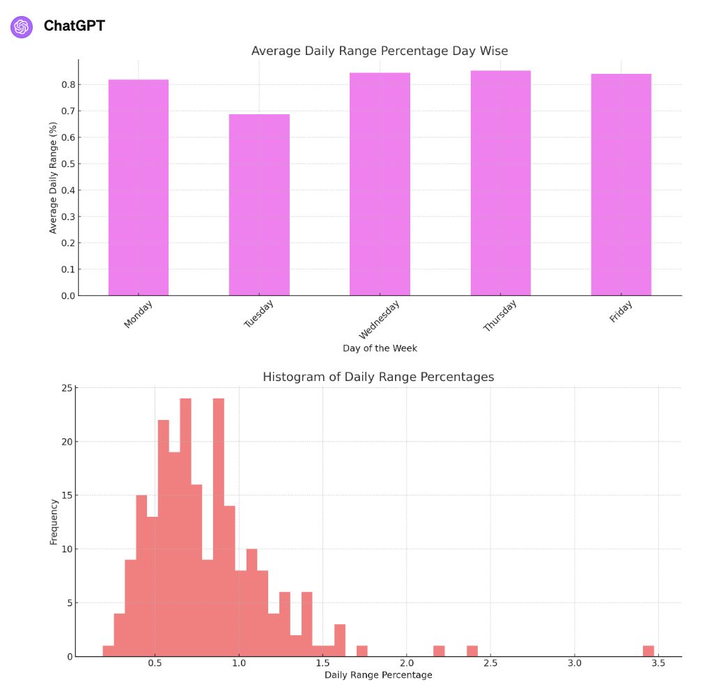 Data Analysis is always a tedious task for beginners. Specifically for ...