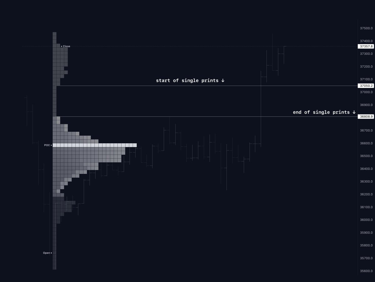 Single Prints: A Clear Guide a thread 🧵 - Thread from Luckshury ...