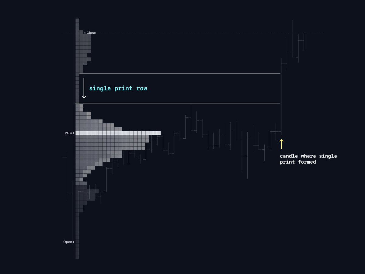 Single Prints: A Clear Guide a thread 🧵 - Thread from Luckshury ...