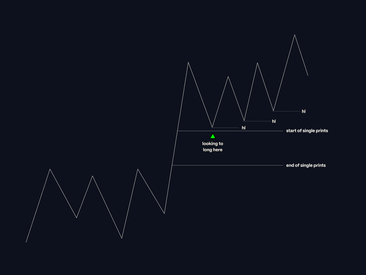 Single Prints: A Clear Guide a thread 🧵 - Thread from Luckshury ...
