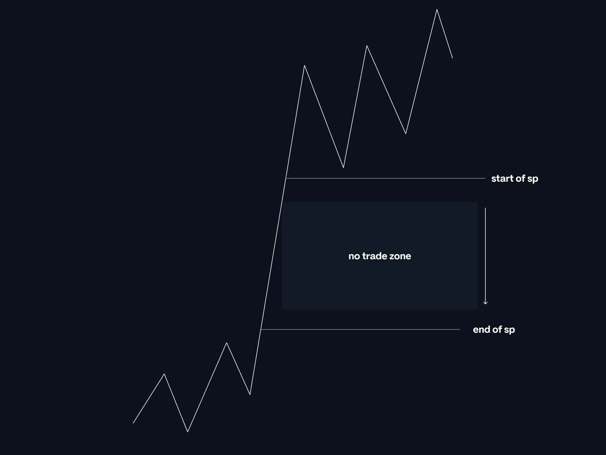 Single Prints: A Clear Guide a thread 🧵 - Thread from Luckshury ...
