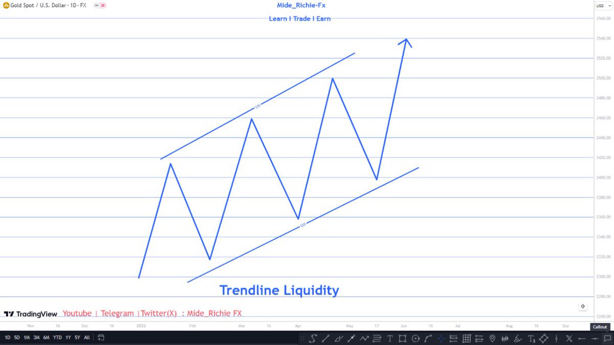 The "3" Forms of Liquidities and How to Trade Them. 📈 EP 1. 🌟 A Thread ...