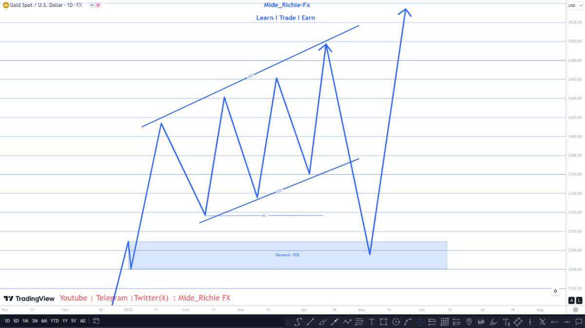 The "3" Forms of Liquidities and How to Trade Them. 📈 EP 1. 🌟 A Thread ...