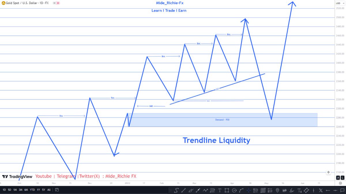 The "3" Forms of Liquidities and How to Trade Them. 📈 EP 1. 🌟 A Thread 🧵, Open and READ. Like ...
