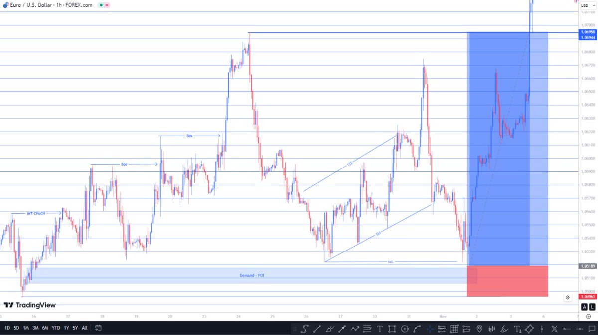 The "3" Forms of Liquidities and How to Trade Them. 📈 EP 1. 🌟 A Thread ...