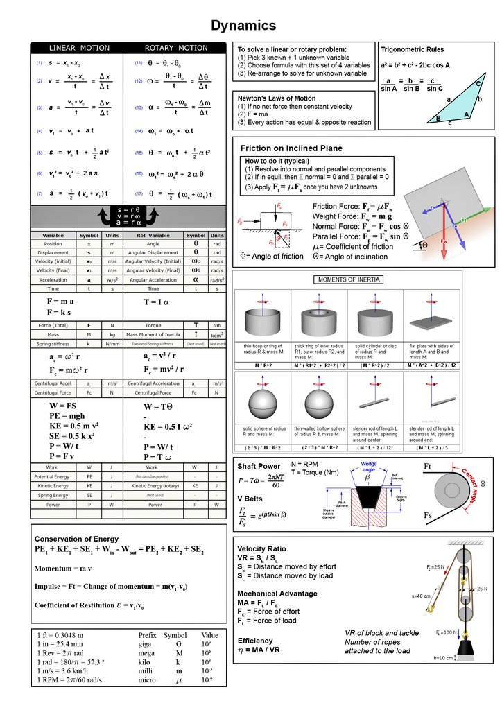 Common Engineering Formulas