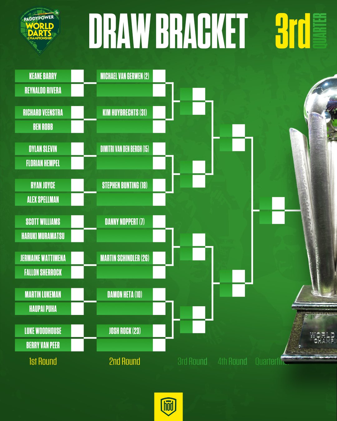 Pdc World Championship 2024 Fixtures - allsun lulita Pdc World Championship 2024 Fixtures - allsun lulita