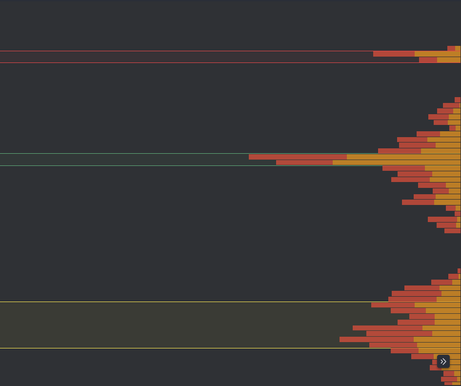 Volume By Price Trading Strategy🟢🟡🔴 Like & share this thread so it can ...